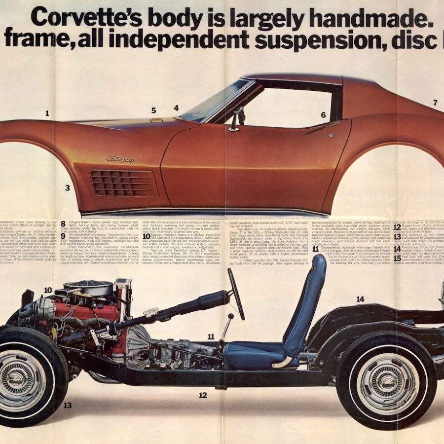 Corvette Advertisements Over The Years