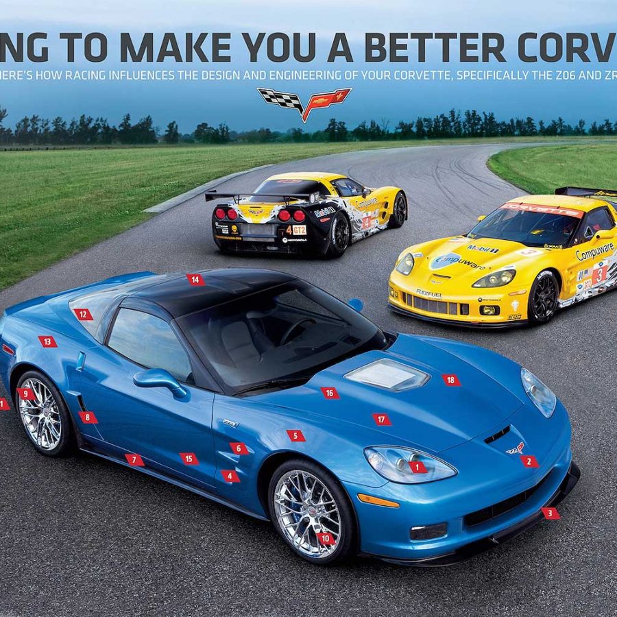 Corvette Advertisements Over The Years