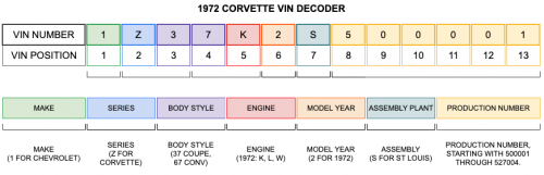 1972 Corvette VIN Decoder | | CorvSport.com