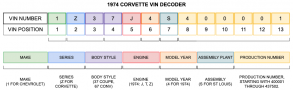 1974 Corvette VIN Decoder | | CorvSport.com