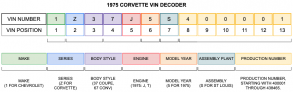 1975 Corvette VIN Decoder | | CorvSport.com