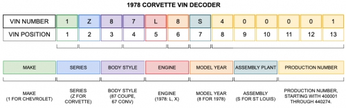 1978 Corvette VIN Decoder | | CorvSport.com