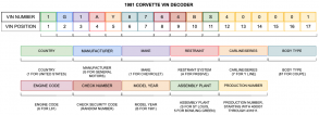 1981 Corvette VIN Decoder | | CorvSport.com