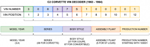 C2 Corvette VIN Decoder (1963–1967)