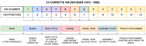 C3 Corvette VIN Numbers (1968 - 1982)