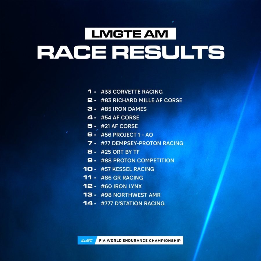 Corvette Racing: From Pole To The Win For #33 C8.R