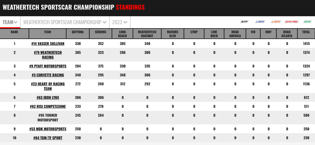 Corvette Racing: Will The #3 C8.R Team Hold Off Lexus And Ferrari At ...