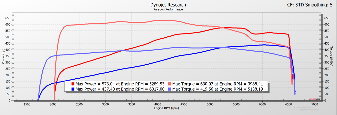 The Corvette C8 E-Ray Is Much More Powerful Than GM Claims