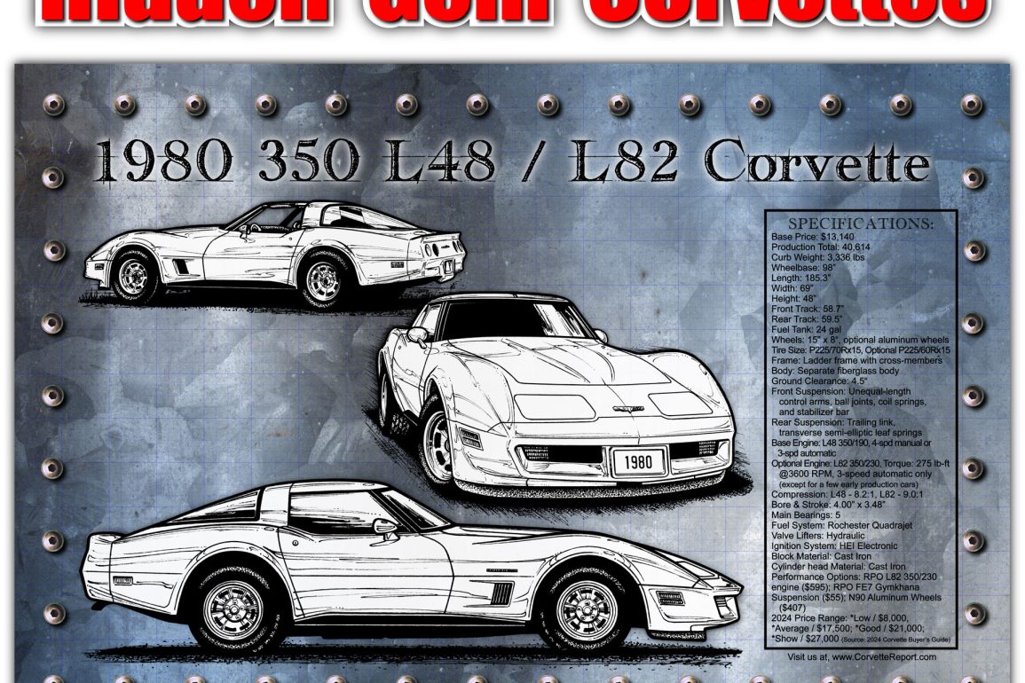 Corvette Production Numbers & Stats (All Years)