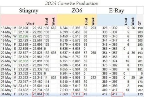 News Recap: Our Museum Wins 2nd Best, Top 10 Dealers, Production Update
