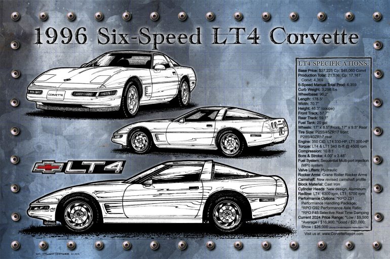 The Best Model Corvette Kits From Each Generation | CorvSport.com