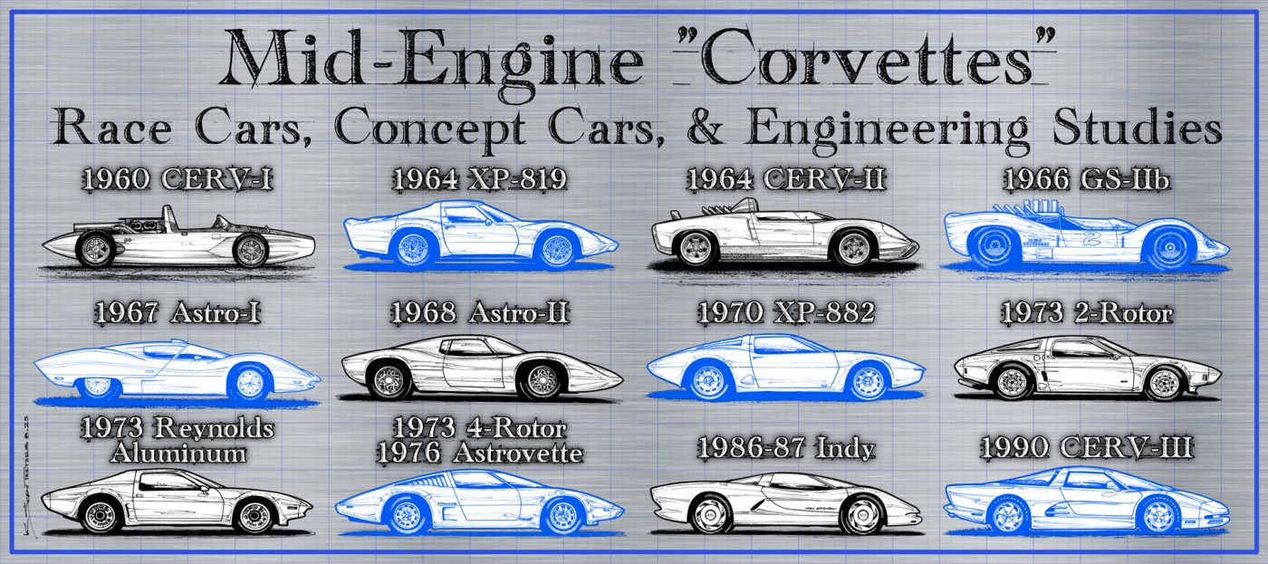 The Best Of CorvSport, E2: The Top 7 Corvette Concept Cars & Prototypes ...